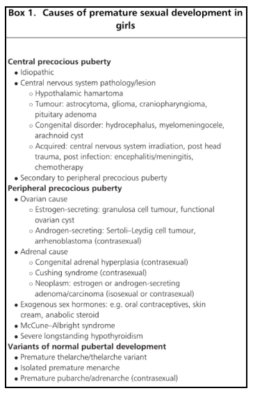 Precocious Puberty – journey to be a specialist