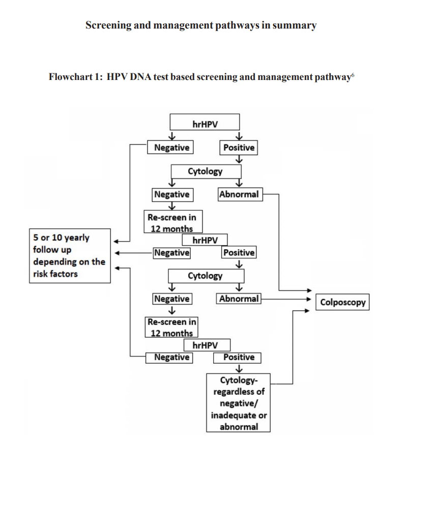 Cervical screening care pathway – journey to be a specialist