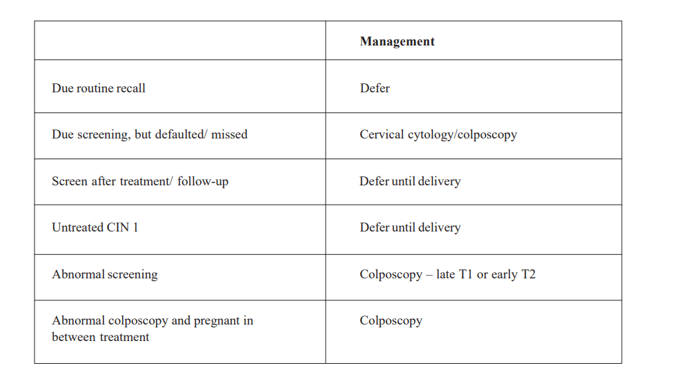 Cervical screening care pathway – journey to be a specialist