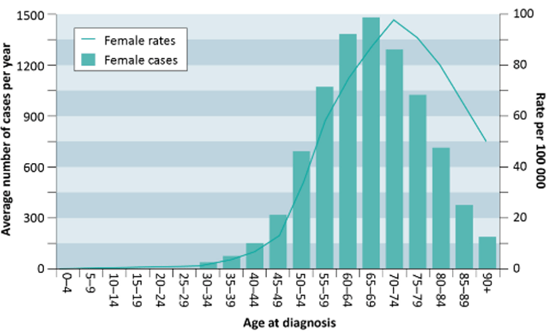 Endometrial cancer – journey to be a specialist