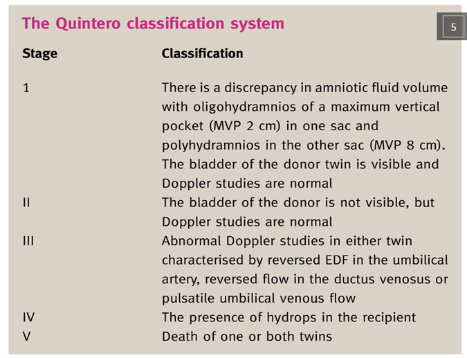 MULTIPLE PREGNANCY – journey to be a specialist