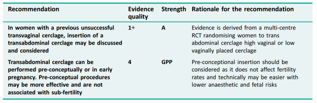 Cervical Cerclage – journey to be a specialist