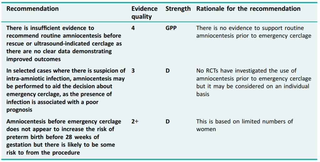 Cervical Cerclage – journey to be a specialist