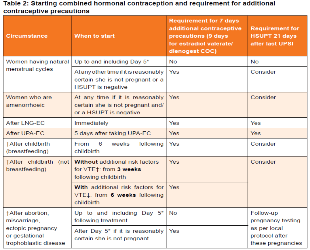 Combined hormonal contraception – journey to be a specialist