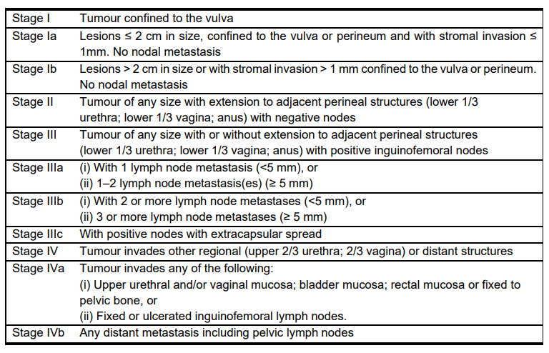 vulval carcinoma – journey to be a specialist